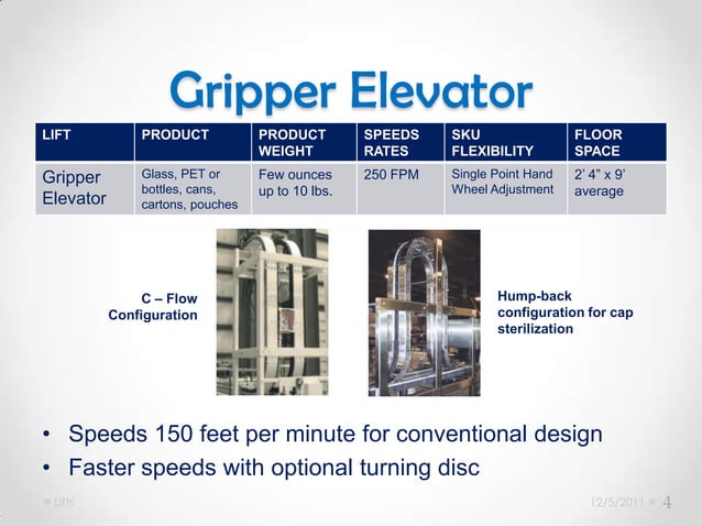 Guide to comparing lift equipment | PPTX | Weightlifting | Sports