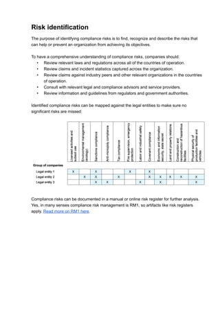 RISK-ACADEMY’s guide on compliance risk in non-financial companies ...