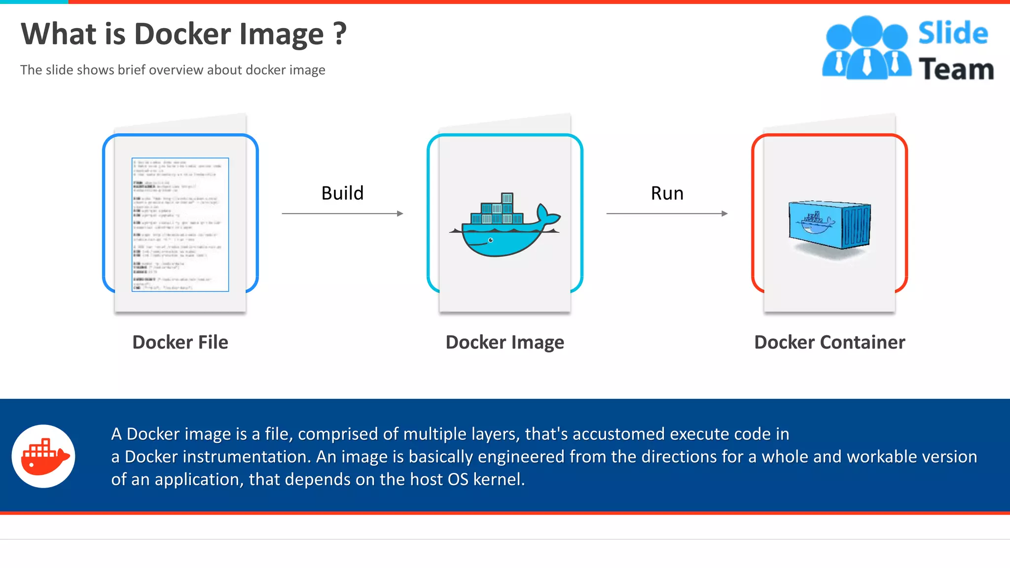 Guide To Continuous Deployment Containerization With Docker Complete