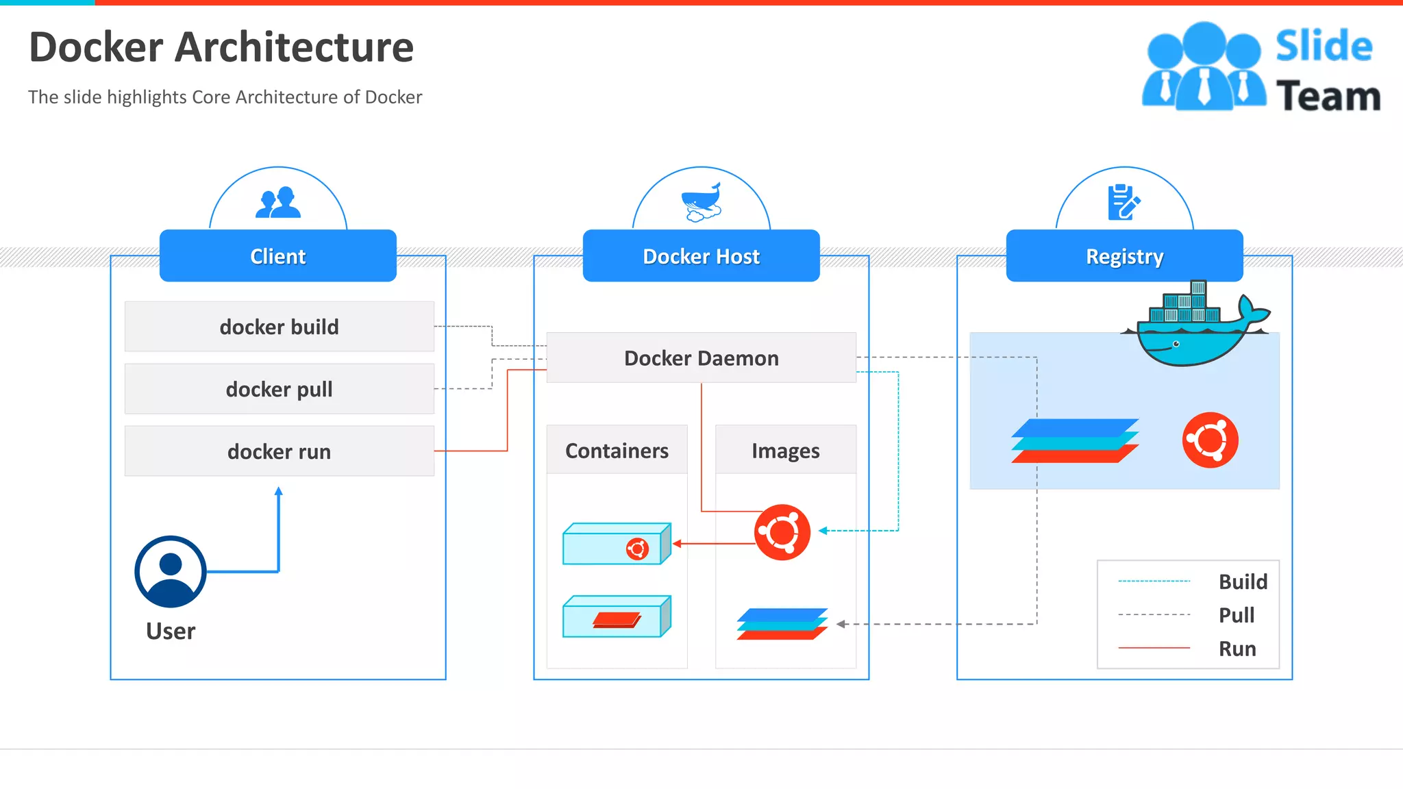 Guide To Continuous Deployment Containerization With Docker Complete