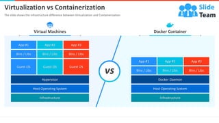 Guide To Continuous Deployment Containerization With Docker Complete Deck | PDF | Operating ...