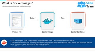 Guide To Continuous Deployment Containerization With Docker Complete Deck | PDF | Operating ...