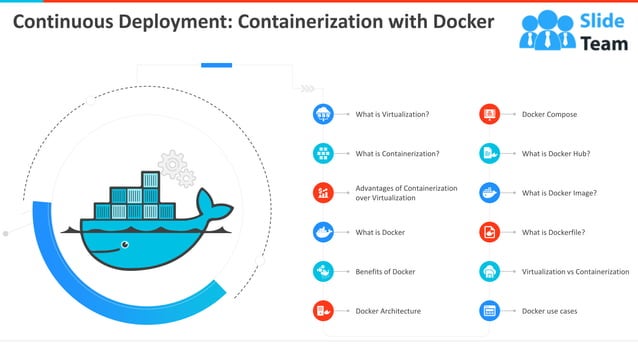 Guide To Continuous Deployment Containerization With Docker Complete Deck | PDF | Operating ...