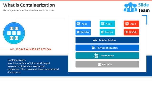 Guide To Continuous Deployment Containerization With Docker Complete Deck Ppt