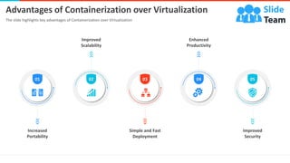 Guide To Continuous Deployment Containerization With Docker Complete Deck | PDF | Operating ...