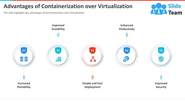 Guide To Continuous Deployment Containerization With Docker Complete Deck | PDF | Operating ...