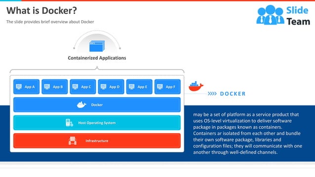 Guide To Continuous Deployment Containerization With Docker Complete