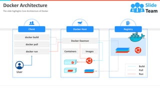 Guide To Continuous Deployment Containerization With Docker Complete Deck | PDF | Operating ...