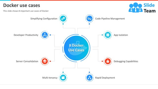 Guide To Continuous Deployment Containerization With Docker Complete Deck | PDF | Operating ...