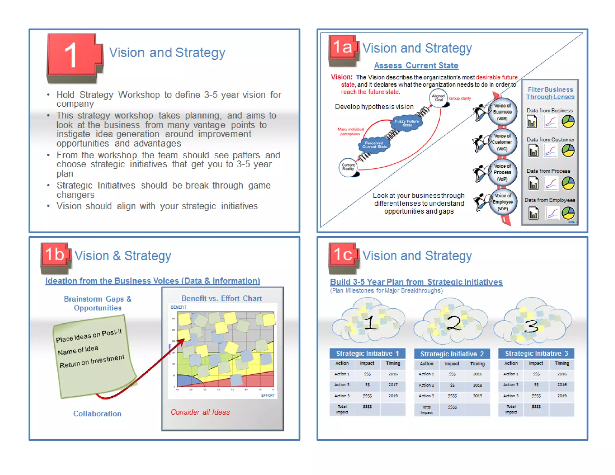 Continuous Improvement Journey | PDF