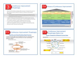 Continuous Improvement Journey | PDF