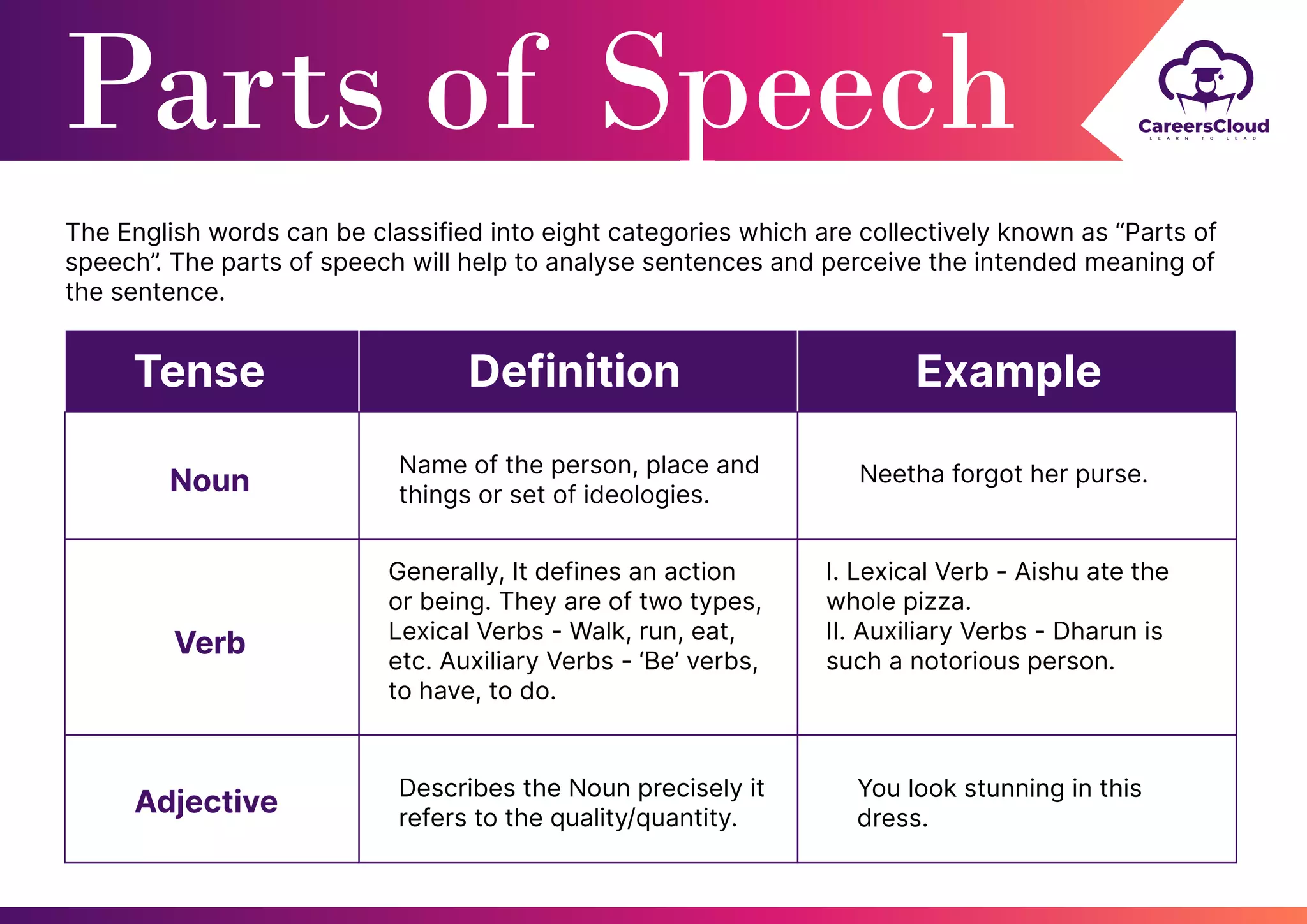 GUIDE TO CRACK ENGLISH.pdf