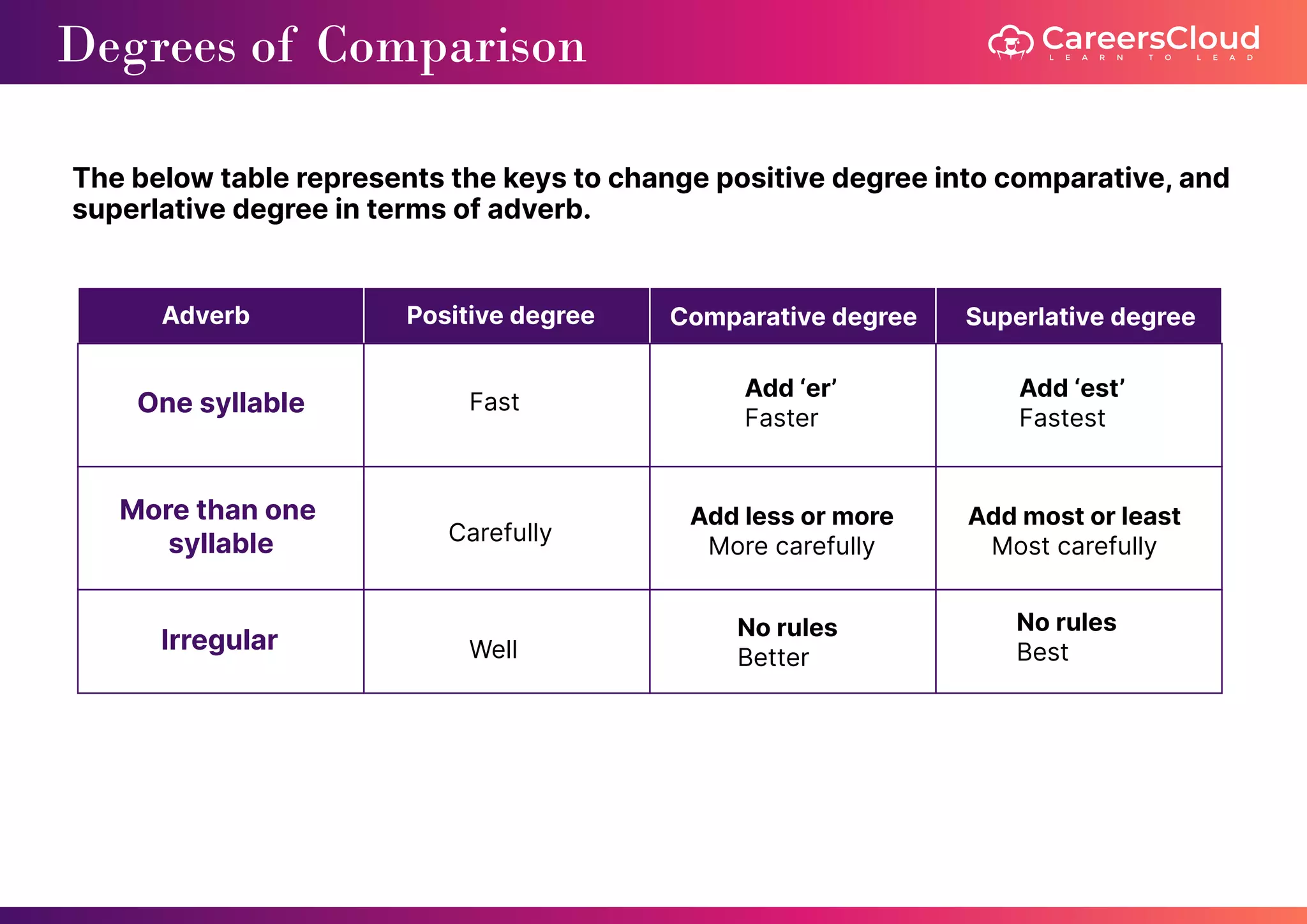 GUIDE TO CRACK ENGLISH.pdf