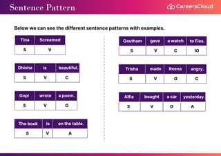 GUIDE TO CRACK ENGLISH.pdf