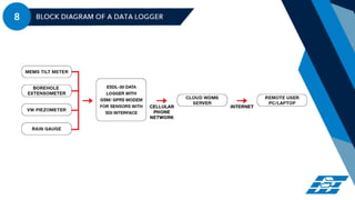 Guide to Data Loggers: What is it, Types & How it works | PPT