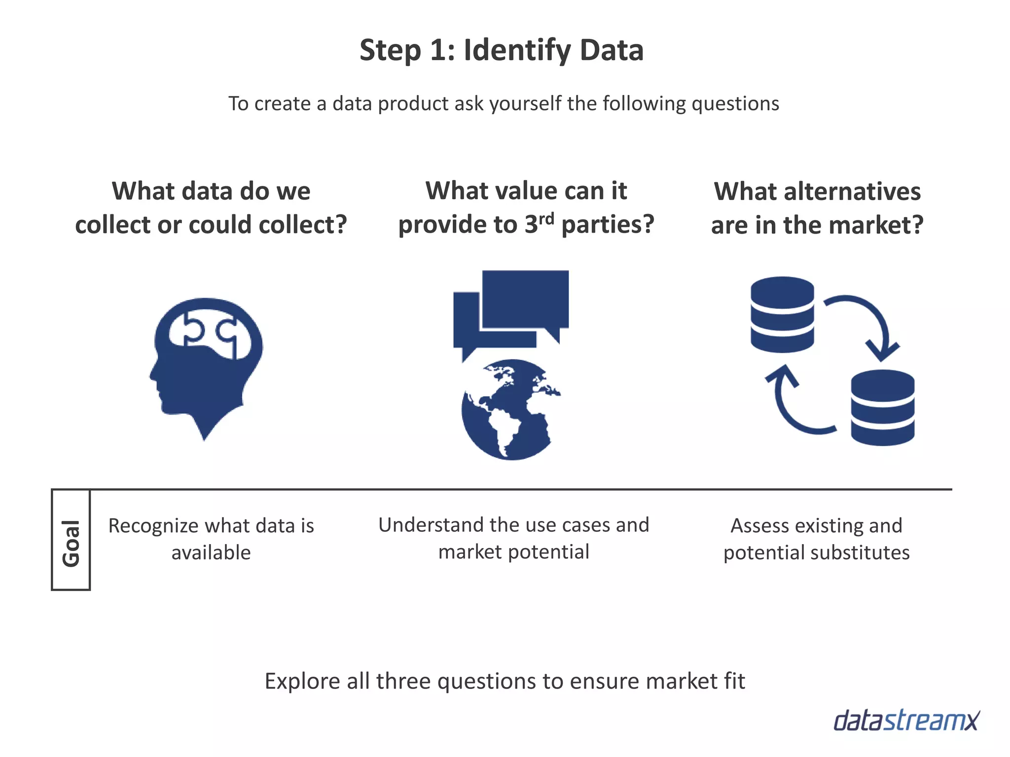 Guide to Data Monetization | PPT