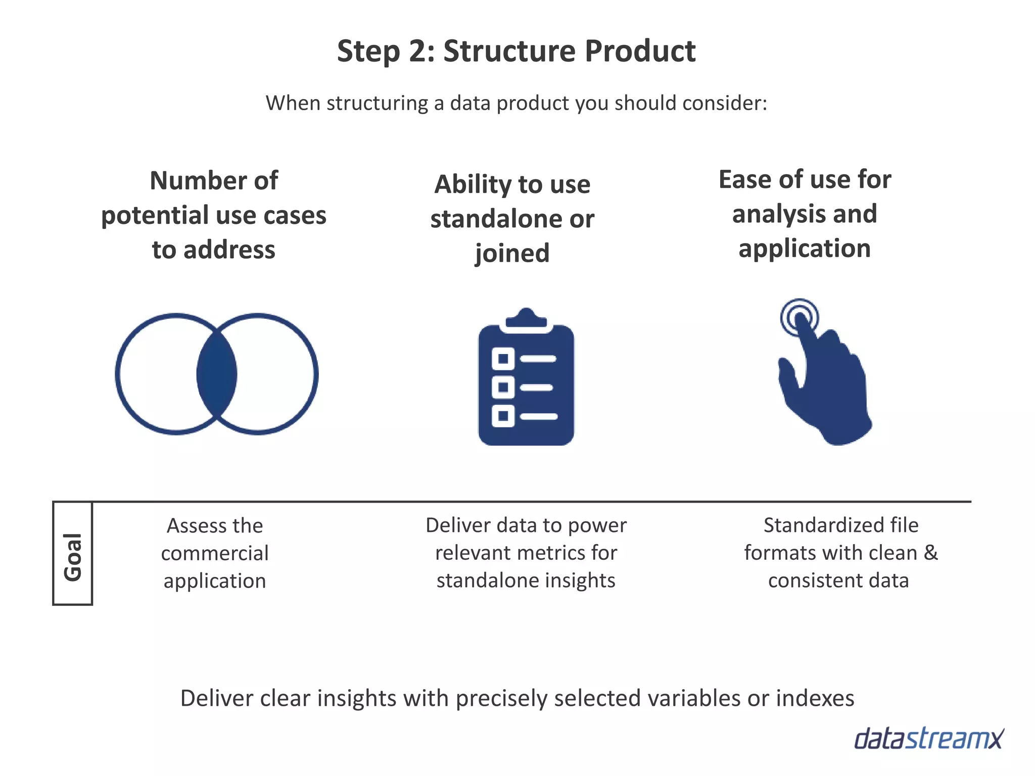Guide to Data Monetization | PPT
