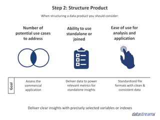 Guide to Data Monetization | PPT