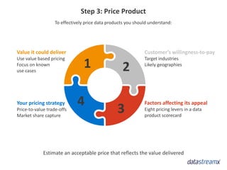 Guide to Data Monetization | PPT