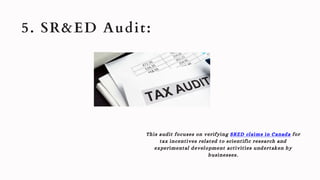 Guide to Different Types of CRA Audits in Canada | PPT