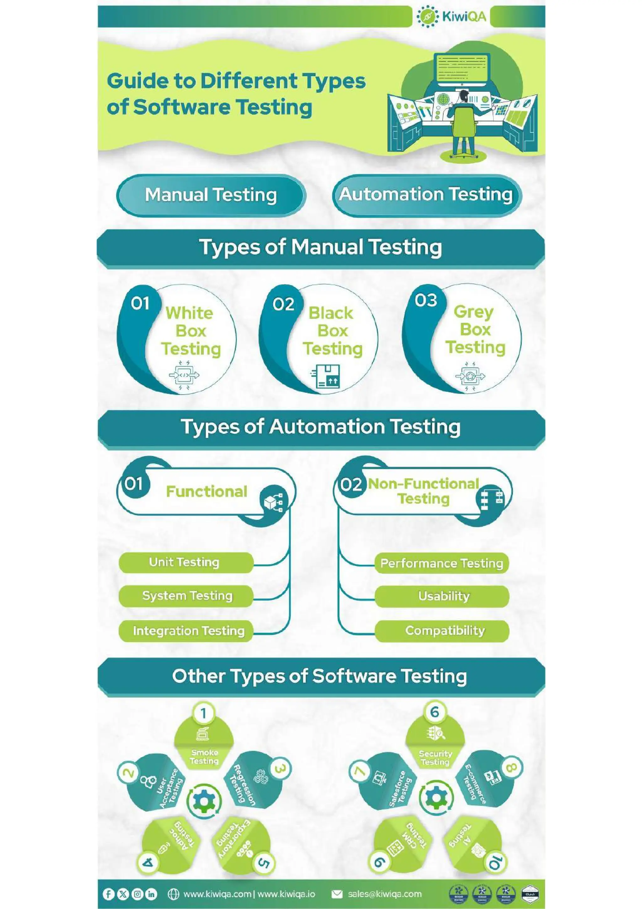 Guide to Different Types of Software Testing.pdf | Free Download Guide to Different Types of Software Testing.pdf | Free Download