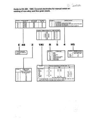 Guide to elecctrode.PDF