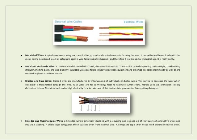 Guide to electrical wire types & sizes
