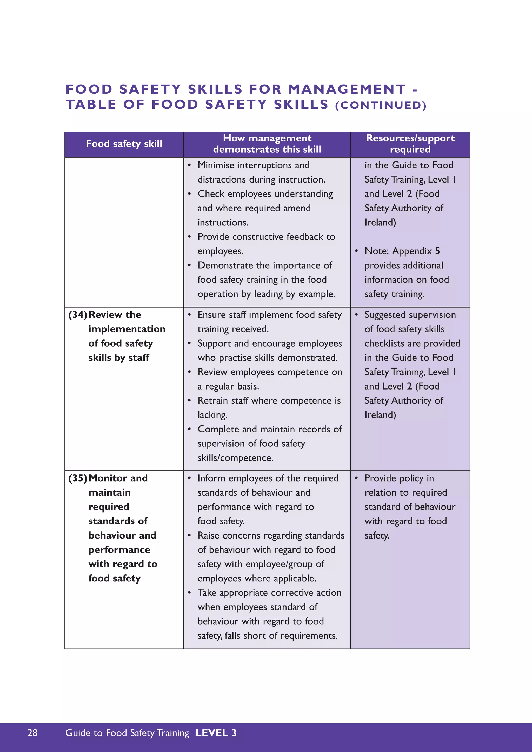 Guide to food_safety_training_l3 | PDF