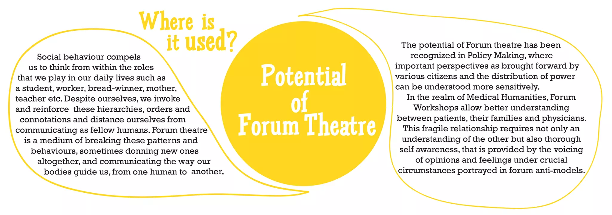 Guide to Forum Theater | PDF