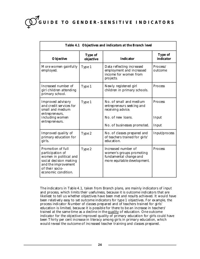 Guide To Gender Sensitive Indicators