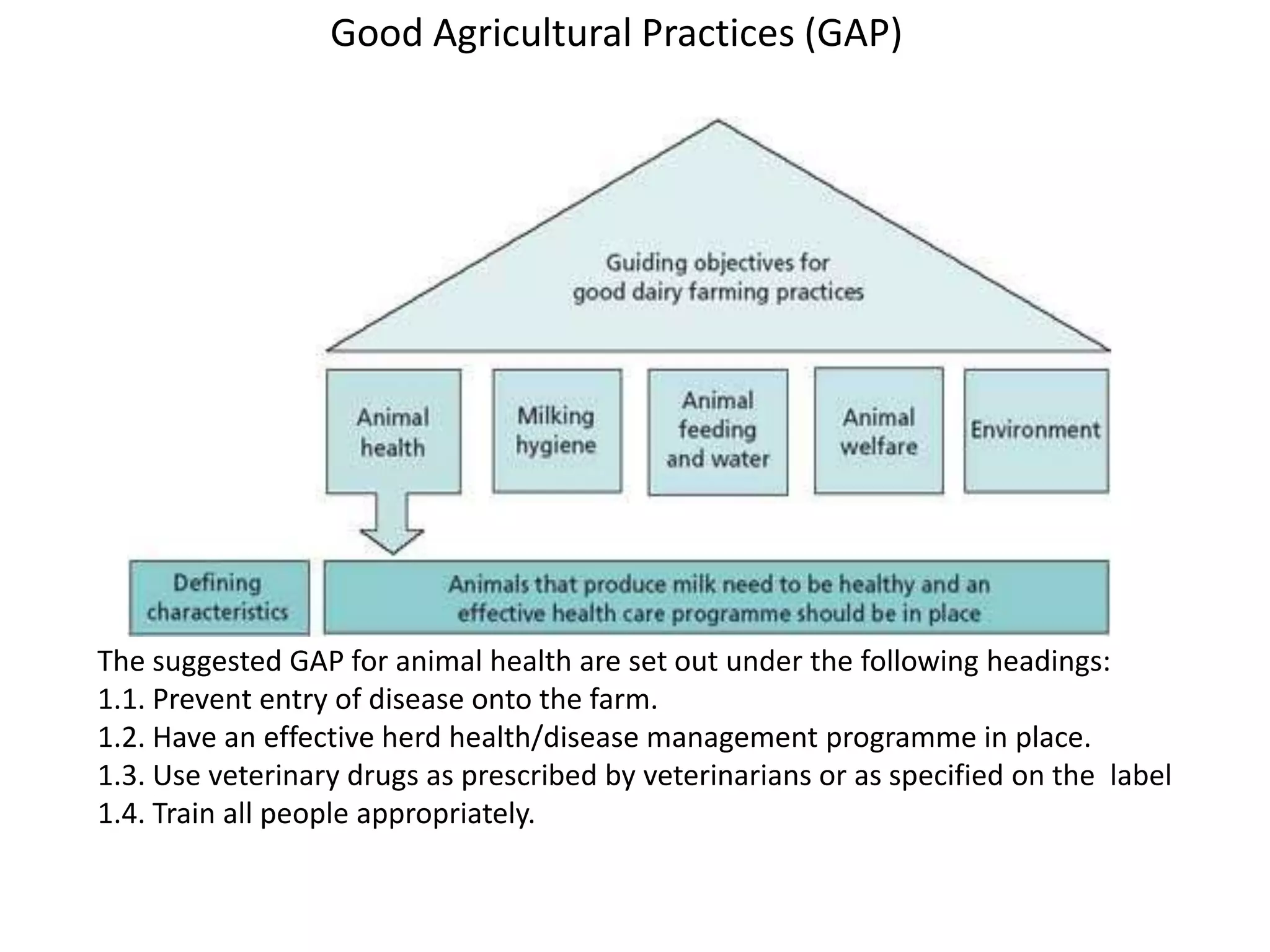 Guide to good dairy farming practice | PPTX