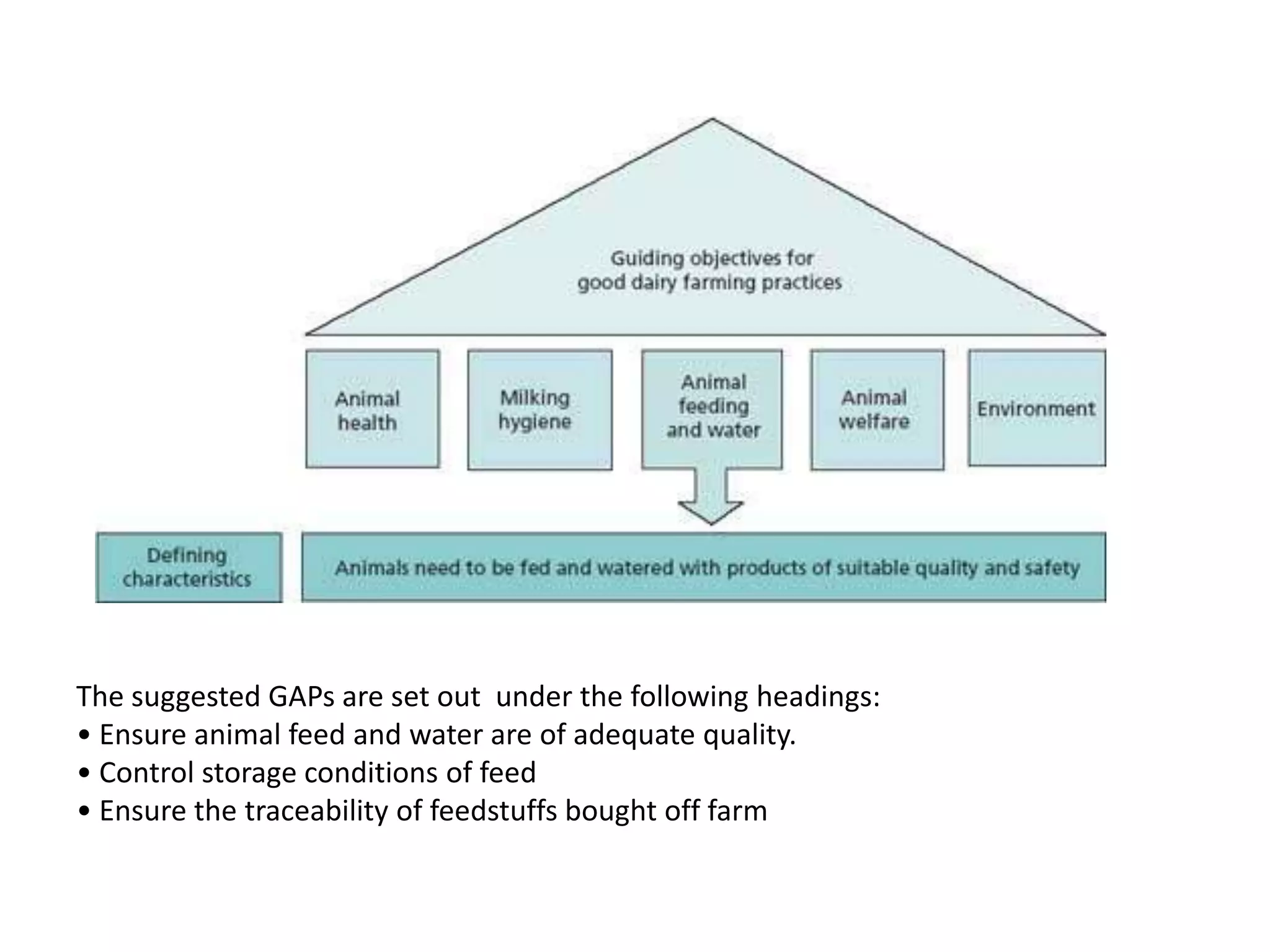 Guide to good dairy farming practice | PPTX