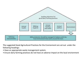 Guide to good dairy farming practice | PPTX