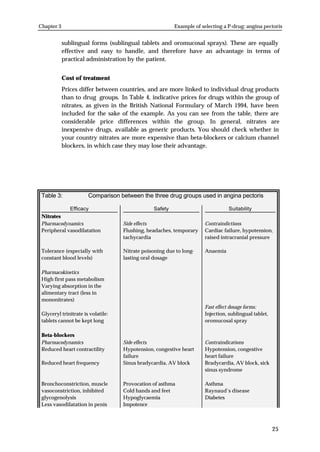 Guide to good prescribing (WHO) | PDF