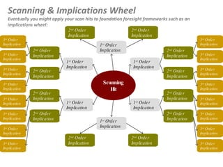 Guide to Scanning for Change | PPT