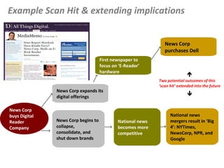 Guide to Scanning for Change | PPT