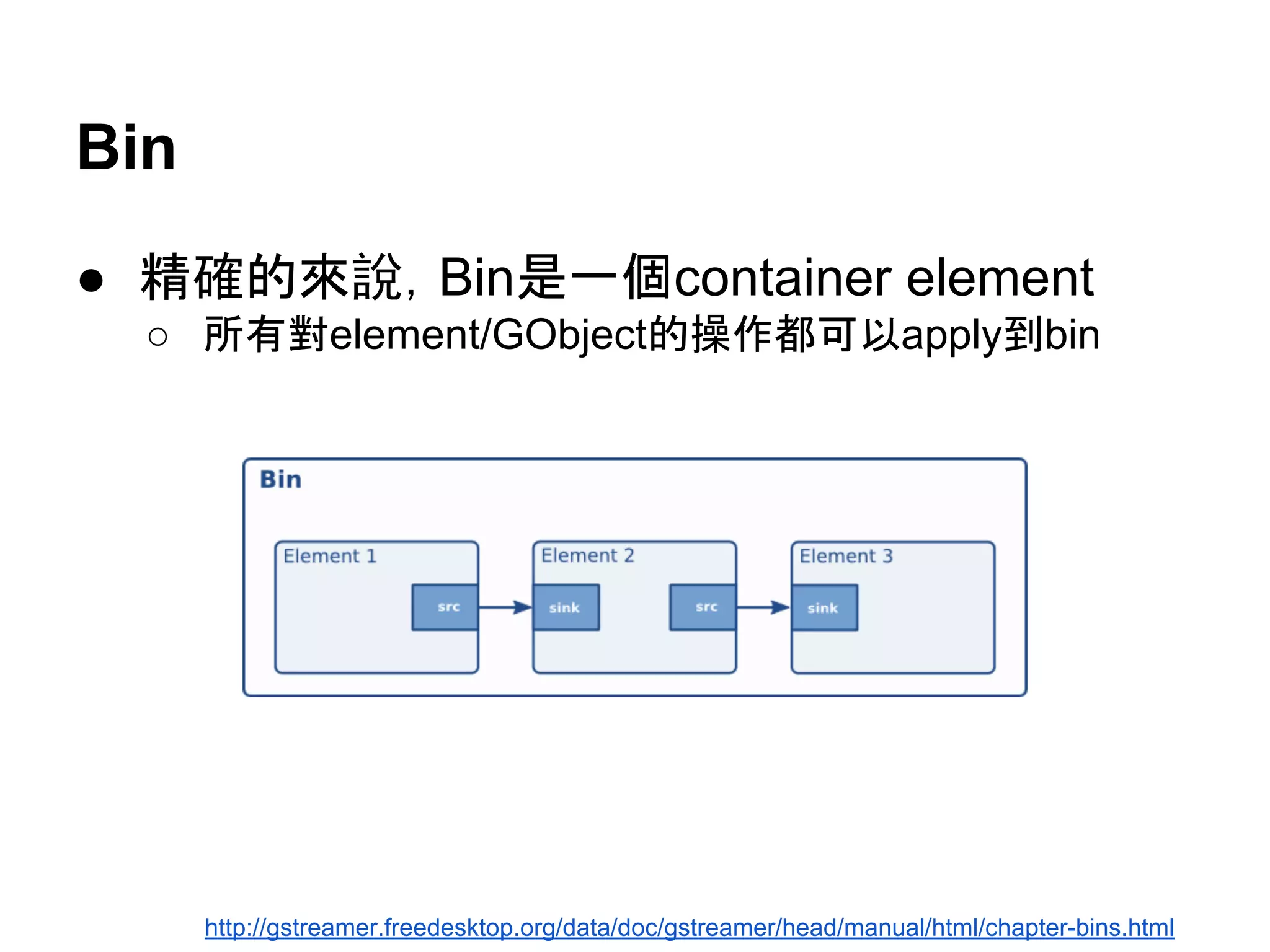 Guide to GStreamer Application Development Manual: CH1 to CH10 | PDF