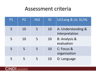 Guide to the IBDP Language A guide | PPTX