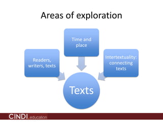 Guide to the IBDP Language A guide | PPTX