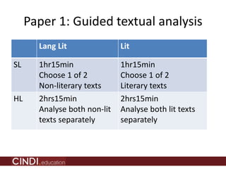 Guide to the IBDP Language A guide | PPTX