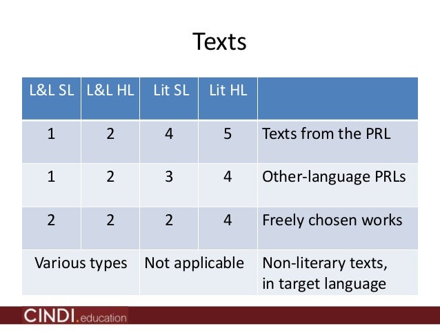 Guide to the IBDP Language A guide