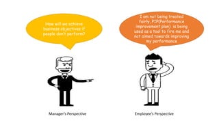 Guide to handling performance issues for managers | PDF