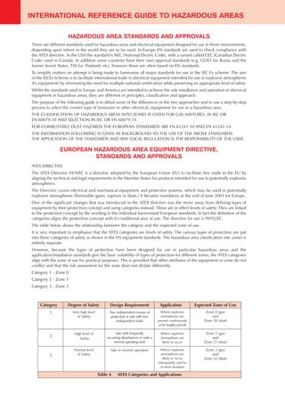 Guide to hazardous_areas | PDF