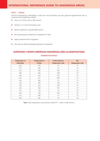 Guide to hazardous_areas | PDF | Chemistry | Science