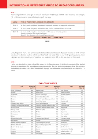 Guide to hazardous_areas | PDF | Chemistry | Science