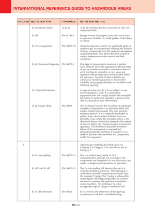 Guide to hazardous_areas | PDF | Chemistry | Science