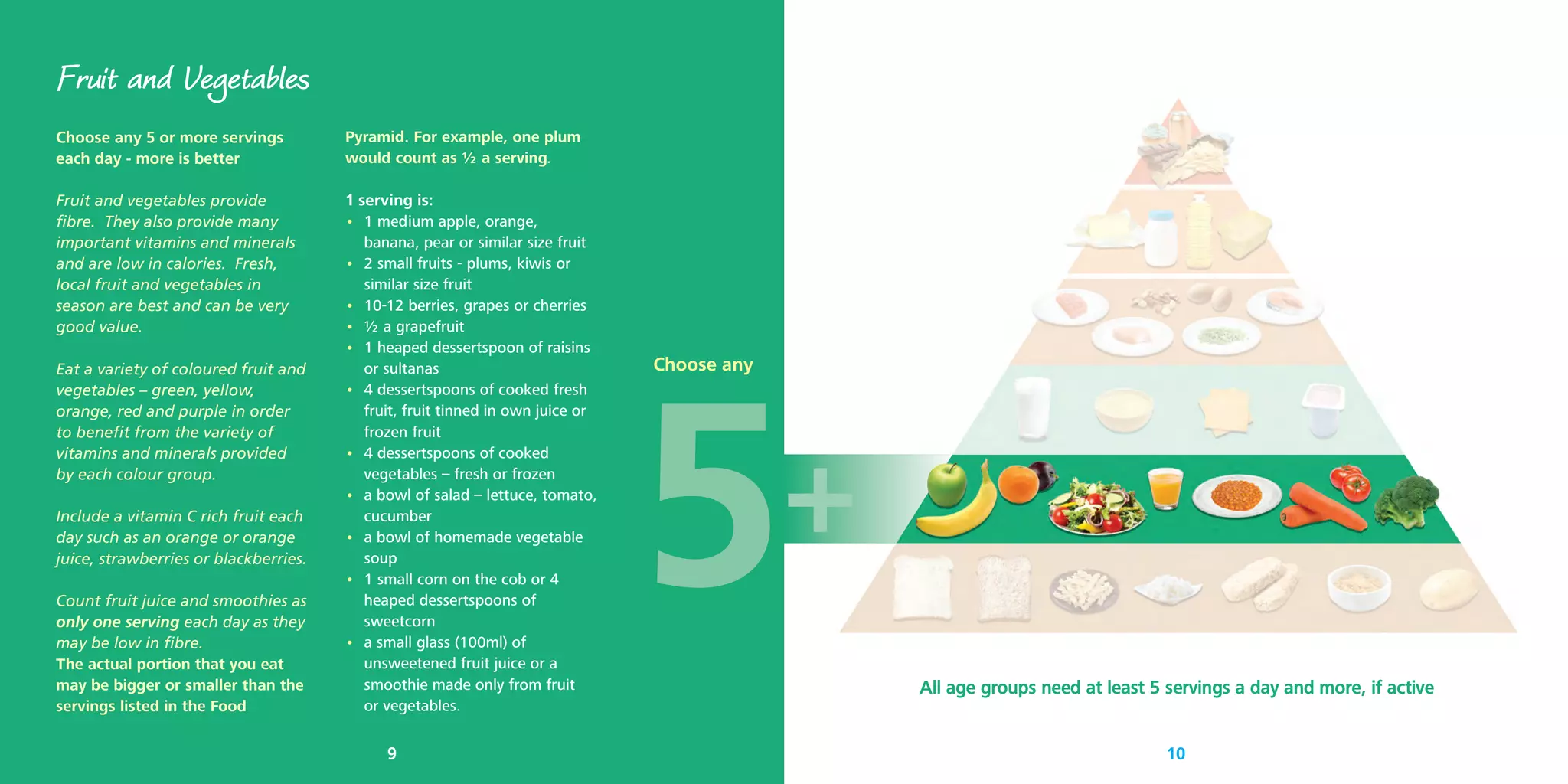 Guide to Healthy Eating Using the Food Pyramid | PDF
