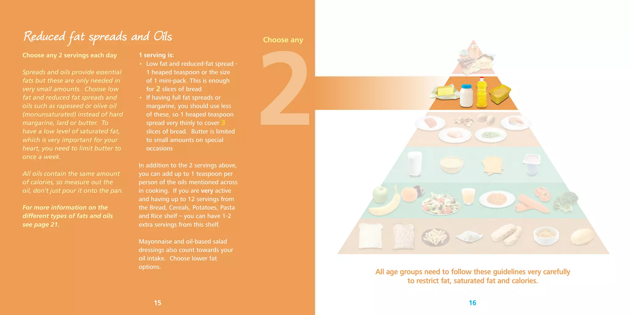 Guide to Healthy Eating Using the Food Pyramid | PDF
