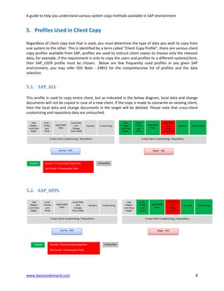 Guide tohelpyouunderstandvariousmethodsofsystemcopy | PDF