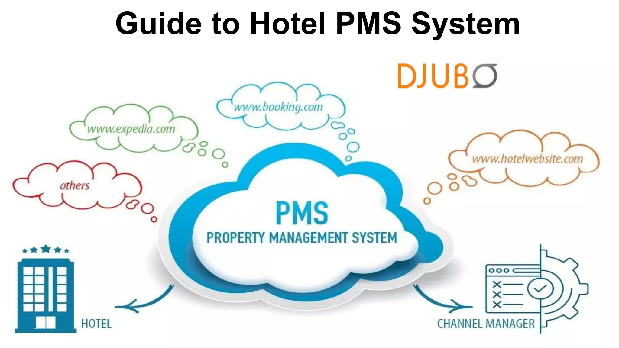 Guide to Hotel PMS System | PPTX